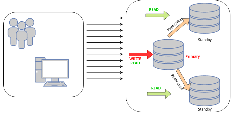 Pgpool How To Setup Postgresql Load Balancer On Kubernetes Cluster 9616