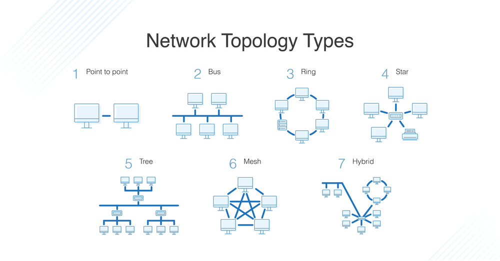 Networking 101: Basic Computer Networking