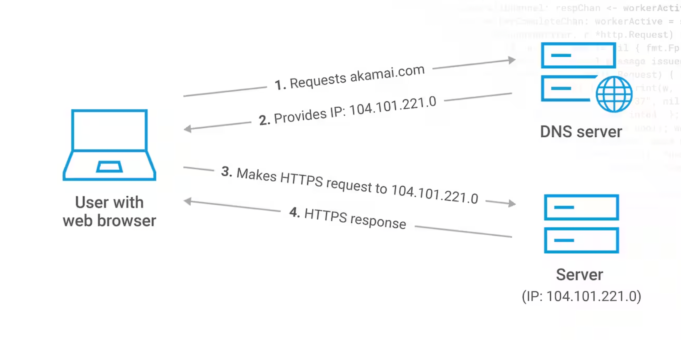 Networking 101: Basic Computer Networking