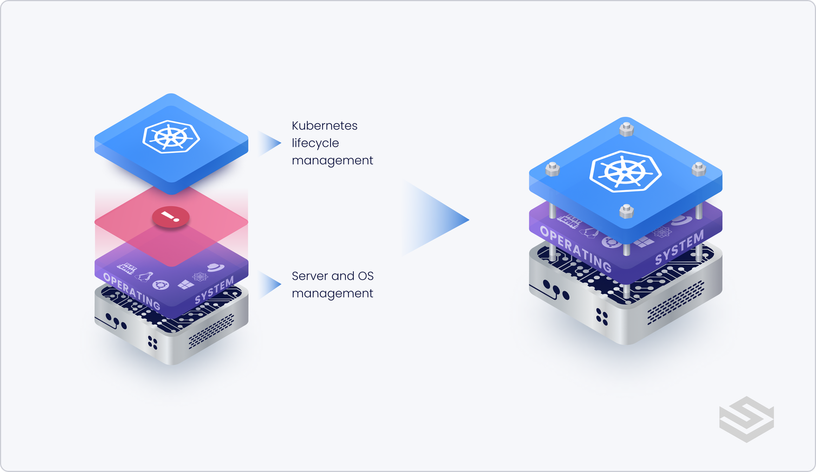 Talos Linux: The Linux Distro that brings you Kubernetes on Bare Metal