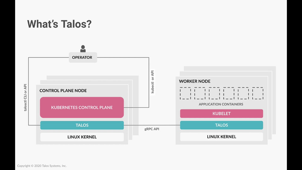 Talos Linux: The Linux Distro that brings you Kubernetes on Bare Metal